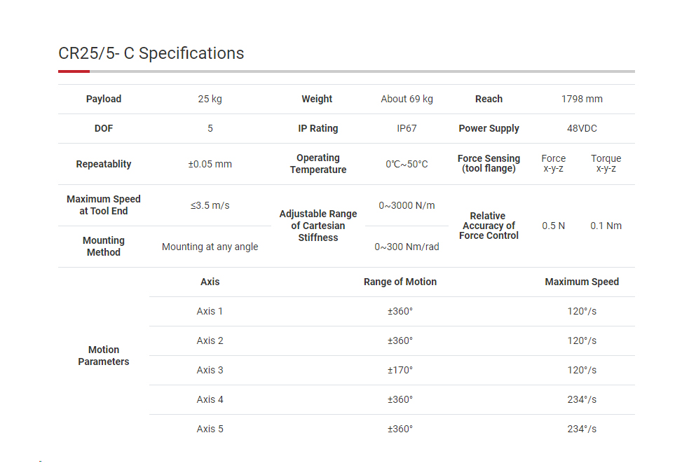 controlsystem | Rokae