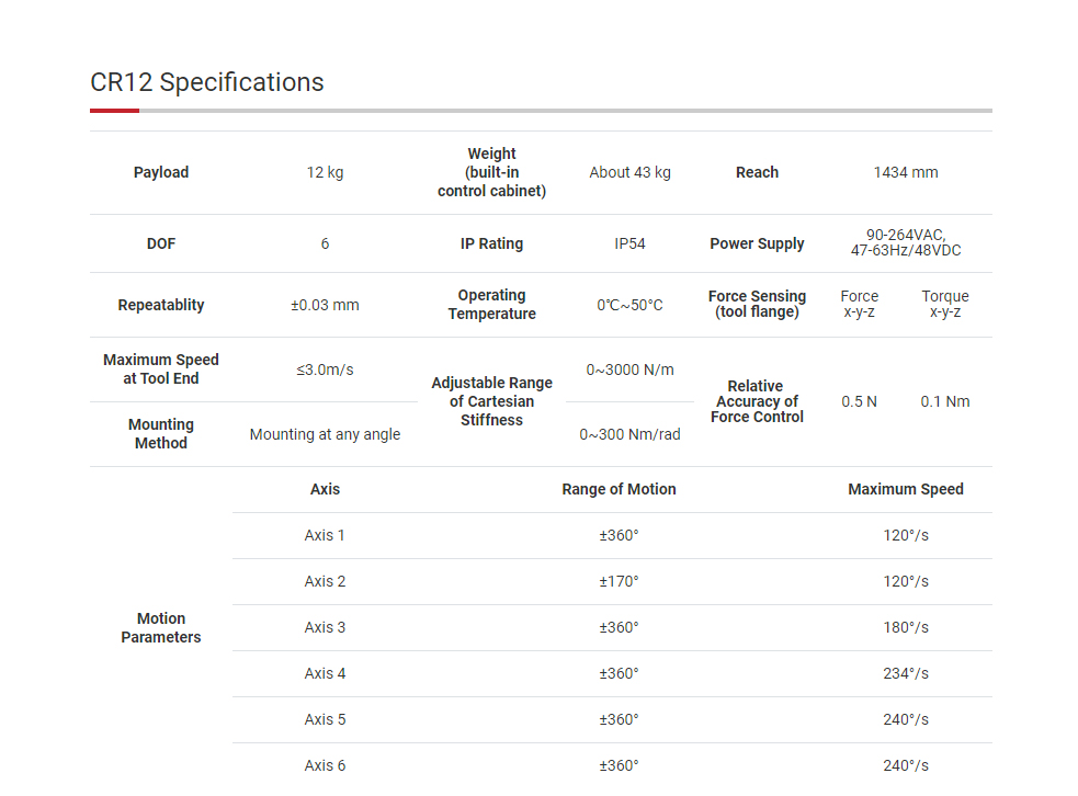 Sistema de Control Robótico ROKAE | Arquitectura Industrial Avanzada