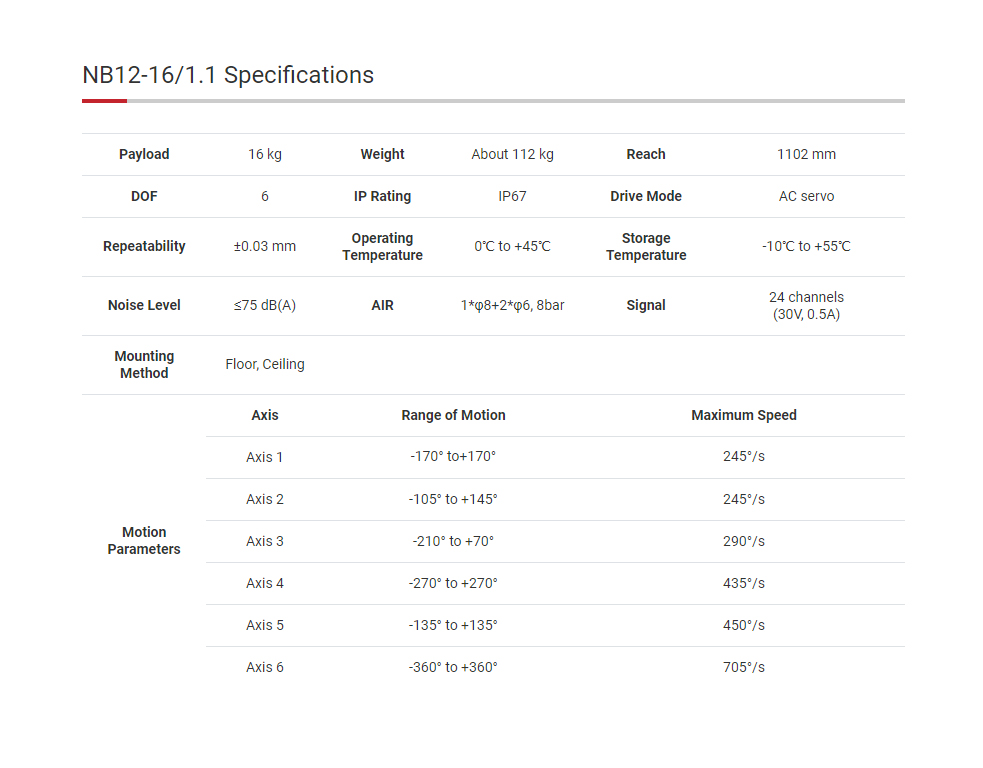 Industrialrobots | Rokae