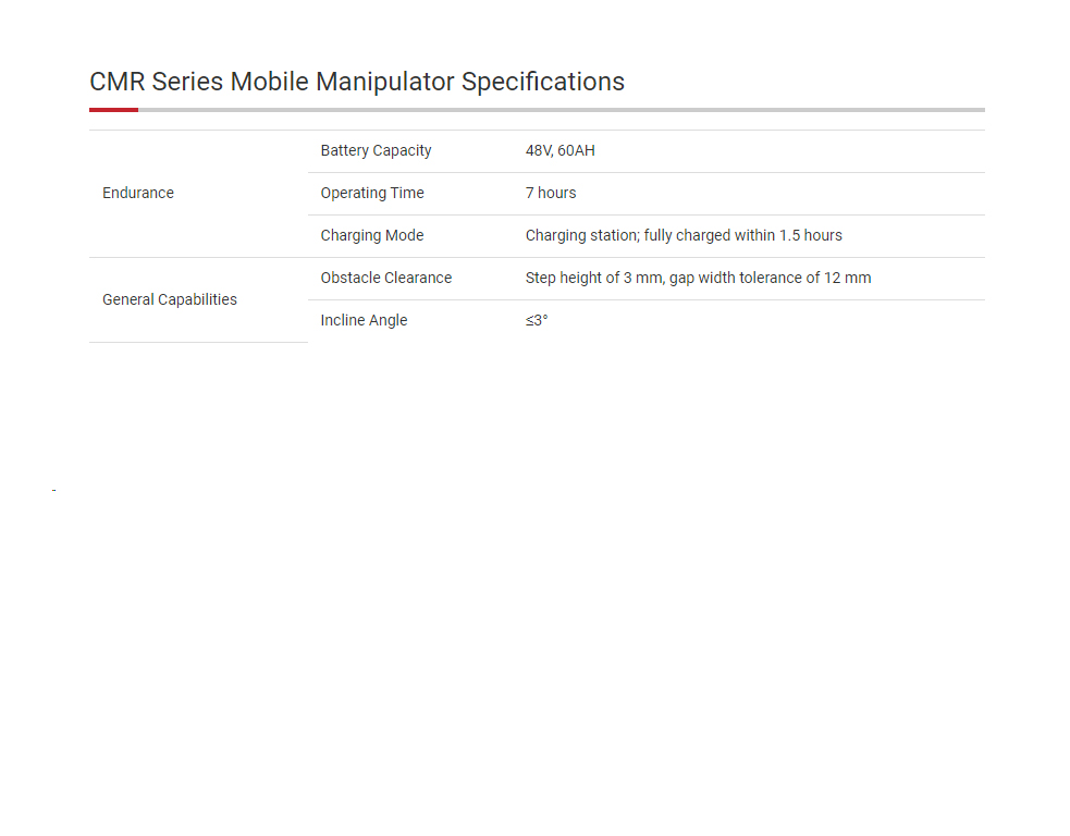 CMR Mobile Manipulator | Rokae