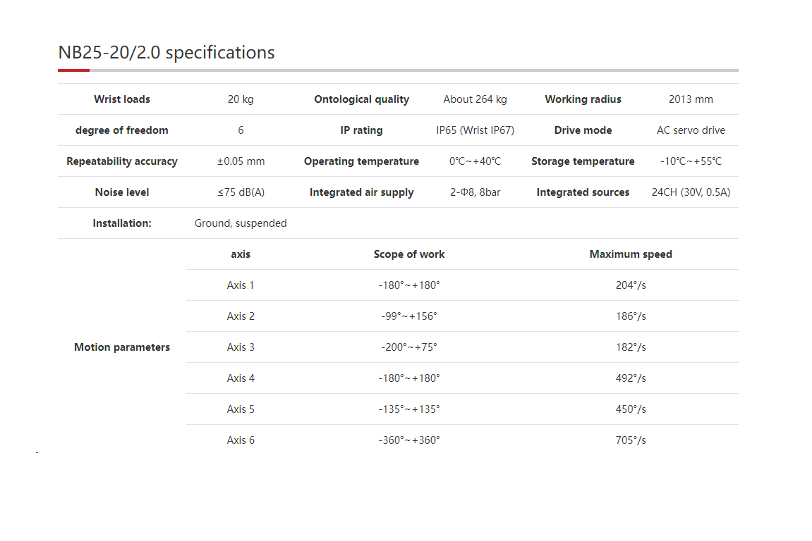 Industrialrobots | Rokae