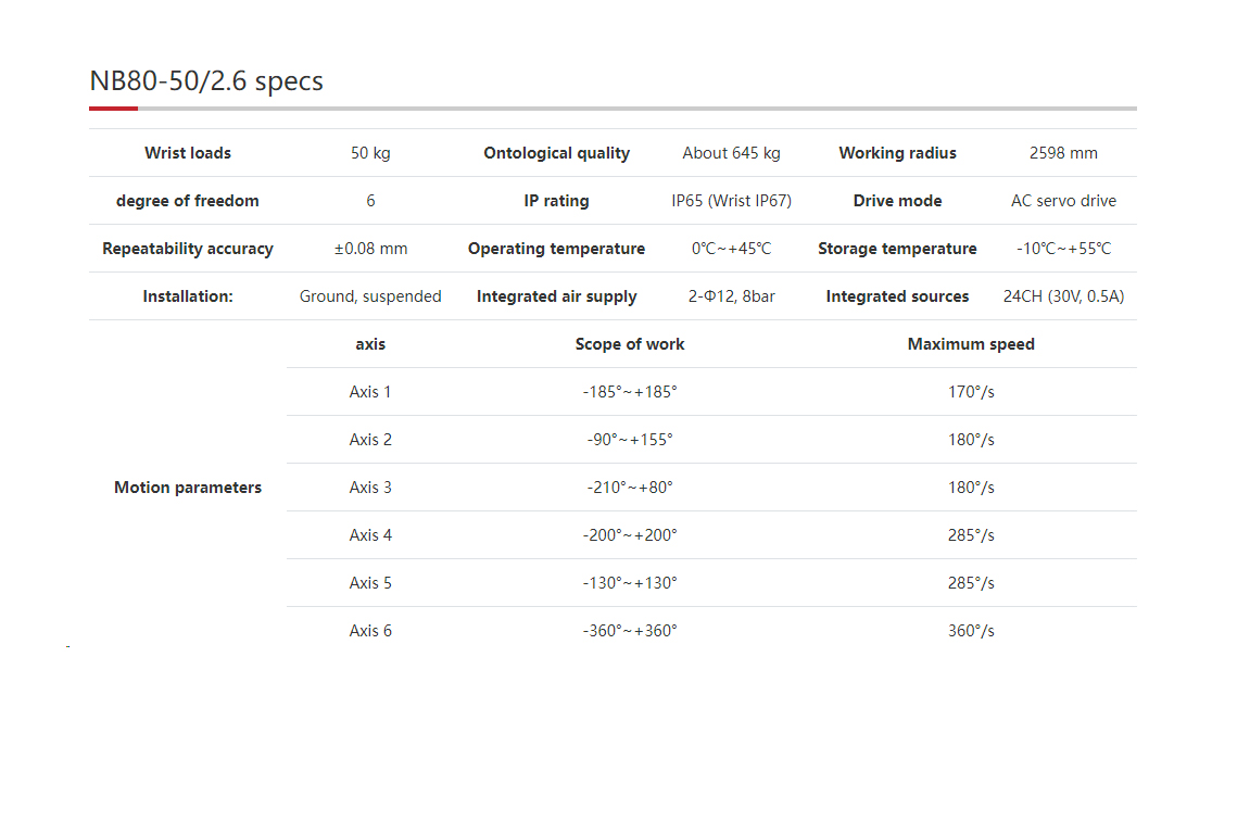 Industrialrobots | Rokae